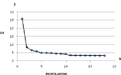 Figure 1 From Optimization Of Machining Parameters In Turning Process