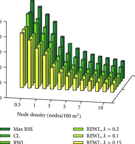 Algorithm Location Error By Node Density For 24 Ghz Download Scientific Diagram