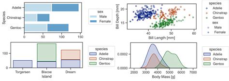 seaborn objects ~ グラフィックの文法で強化された python 可視化ライブラリの新形態 ~ gmoインターネット