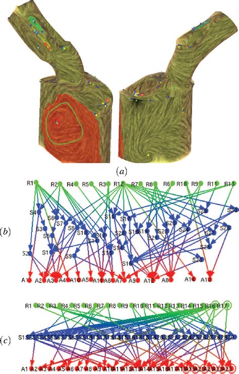 Figure 12 From Efficient Morse Decompositions Of Vector Fields
