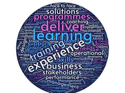Learninganddevelopment Skills Jobs Sam Allen 59 Comments