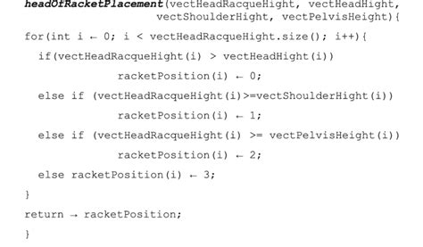 Algorithm Indicating The Position Of The Head Of The Tennis Racket