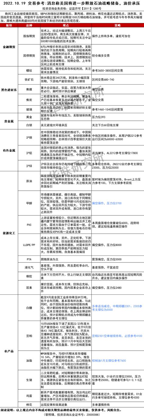 【交易参考】1019：消息称美国将进一步释放石油战略储备，油价承压报告投资期货