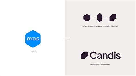 Candis Rebranding — Viktoria Dirksen