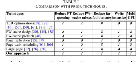 Figure 1 From Trans Fw Short Circuiting Page Table Walk In Multi Gpu