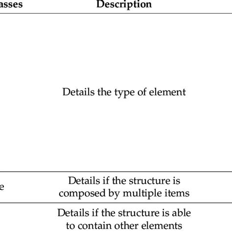 Description Of The Most Relevant Classes Of The Medicalforms Json
