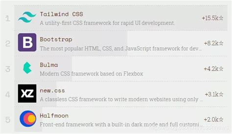 Deno 冲上榜首，vuejs 首次屈居第二，javascript 2020 年度 新起之秀”都有谁？deno Vue Csdn博客