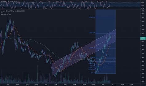 Dbb Stock Fund Price And Chart — Amex Dbb — Tradingview