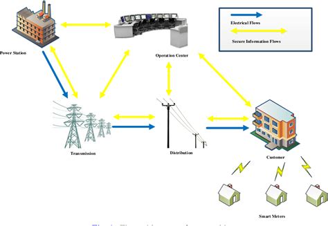 Figure 1 From A Privacy Preserving Data Aggregation Scheme With