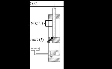 Input Parameters For Prediction Procedure Download Scientific Diagram