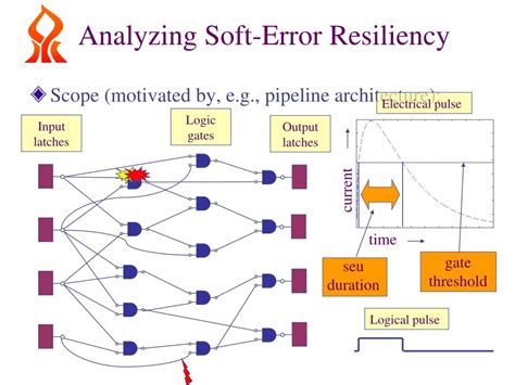 Ppt Self Stabilization Copes With Soft Errors Powerpoint Presentation