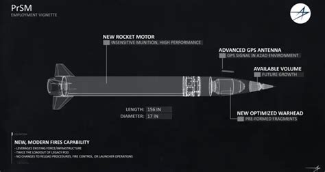 The U S Army Tests Multi Mode Seeker For Prsm Missile