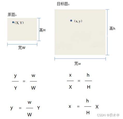 【音视频基础】rgb图像的缩放rgb图像缩放函数 Csdn博客