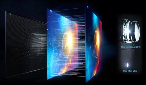 Mini LED Vs QLED What S The Difference
