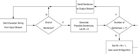 Intelligent Decompression Algorithm Download Scientific Diagram