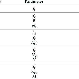 The Parameter Settings Of Nine Types Of Radar Intra Pulse Signals Download Scientific Diagram