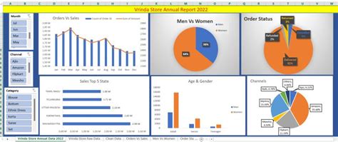 Hillary Zeliang On Linkedin Dataanalysis Excel Analyticsjourney
