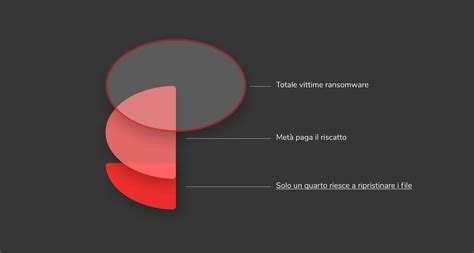 What Is Ransomware 4 Main Types And A Practical Guide To Restoring Files Encrypted By