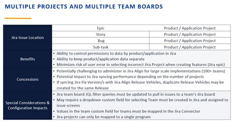 Jira Connector For Jira Align Supported Jira Structures Jira Align