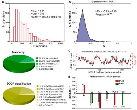 Unstructured Abstract Pdf Semantic Annotation Of Unstructured Documents Using Concepts