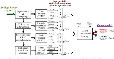 Figure 2 From Gmm Based Evaluation Of Synthetic Speech Quality Using 2d Classification In