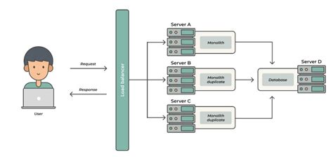 Datawil Tech On Linkedin Systemarchitecture Queues Scalability