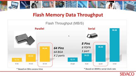 Spi Inspires A New Generation Of Soc Designs Semiwiki