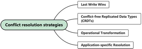 How To Choose A Replication Strategy