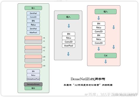 J4 Resnet与densenet结合 Csdn博客