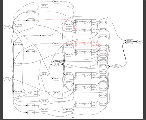 Github Visruatvsd Hdp All Material For The Vsd Hdp Program