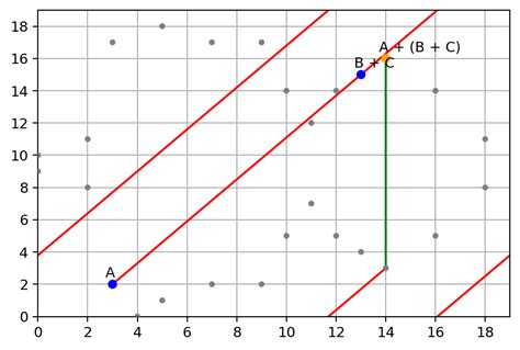 Elliptic Curve Cryptography Explained Fang Pens Coding Note