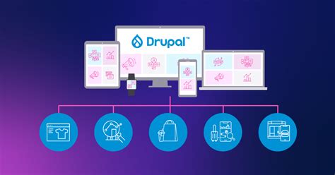 Composability And Drupal Going Headless At Scale Drupal Sun