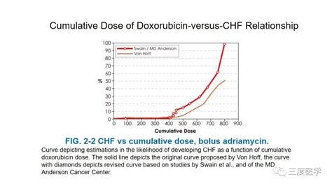 热门课件 蒽环类相关的心脏毒性 知乎