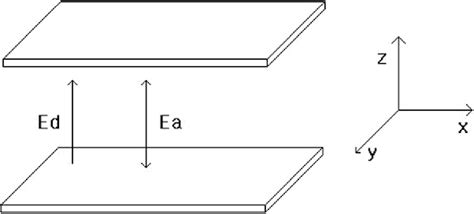 Figure 1 From Electron Bunching From A Dc Biased Single Surface Multipactor Semantic Scholar