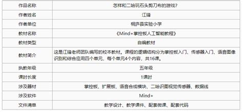 第一届掌控板教学应用设计大赛 怎样和二哈玩石头剪刀布的游戏？ 掌控板创客教育steam编程教育