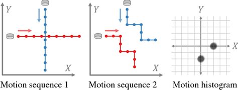 Figure 2 From Tracking Multiple Objects Outside The Line Of Sight Using