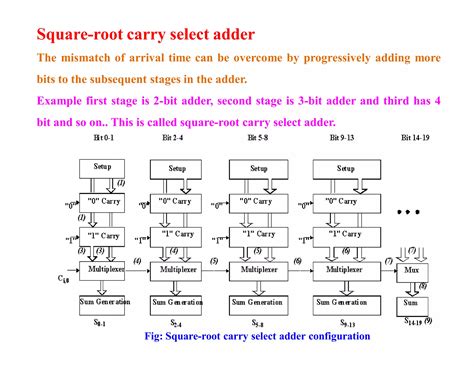 Unit 3 Arithmetic Building Blocks And Memory Design 1pdf