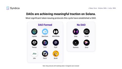 Deep Dive Solana Daos And Governance July 2024