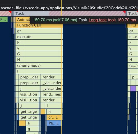 Editorrenderwhitespace All Make Scrolling Very Slow · Issue 111816 · Microsoftvscode