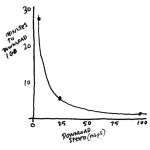 Linear Thinking In A Nonlinear World