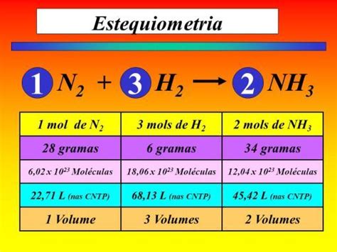 EstequiometrÍa ¿para QuÉ Sirve Chemistry Info Science