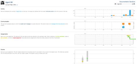 Instructure Canvas Now With Learning Analytics