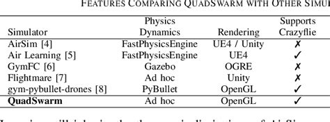 Quadswarm A Modular Multi Quadrotor Simulator For Deep Reinforcement Learning With Direct