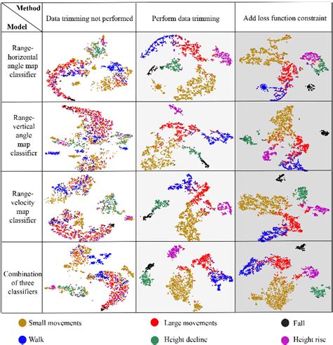 Figure 12 From Fall Detection System Using Millimeter Wave Radar Based On Neural Network And