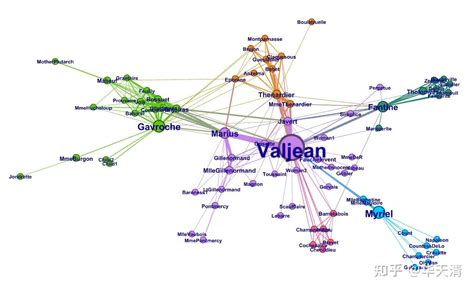 Gephi社会网络分析 网络图force Atlas布局使用方法实验 知乎