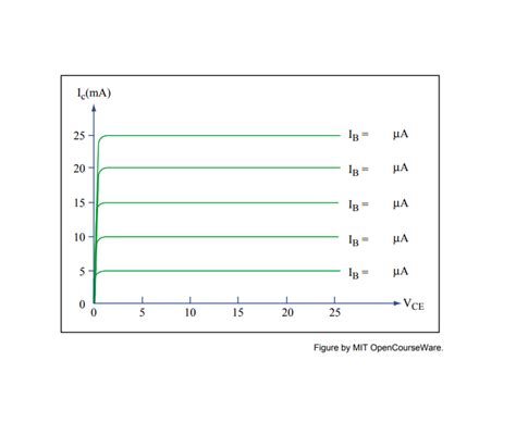 Solved Draw The Load Line For This Amplifier On The Chegg Com