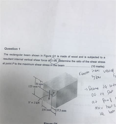 Solved Question 1 The Rectangular Beam Shown In Figure Q1 Is