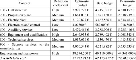 Pessimistic Definition