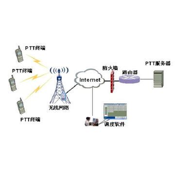 China Digital Two Way Radio 800MHz Press To Talk Without Repeater Using Mobile Data 2G 3G 4G W