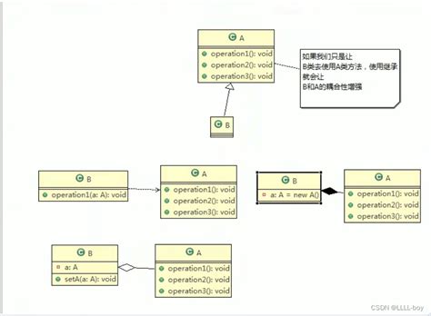 Csdn